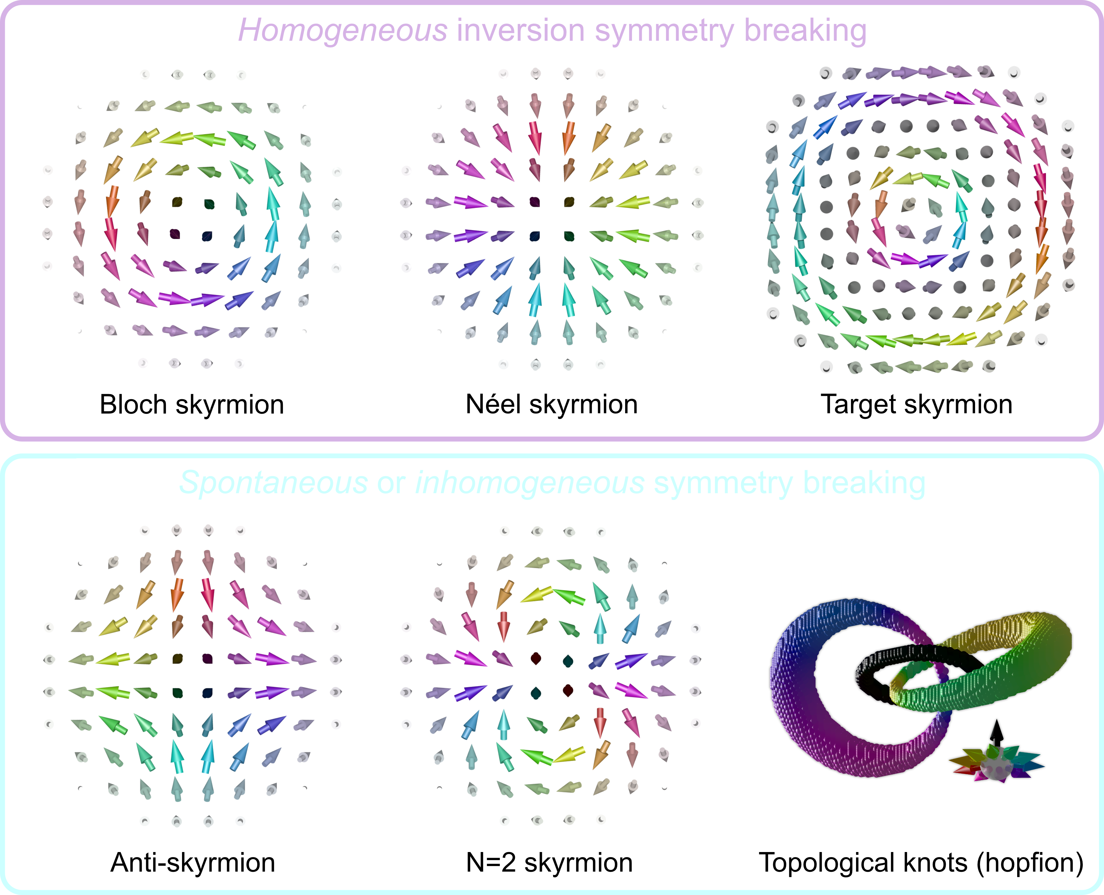 Streubel Lab | University of Nebraska-Lincoln | Research